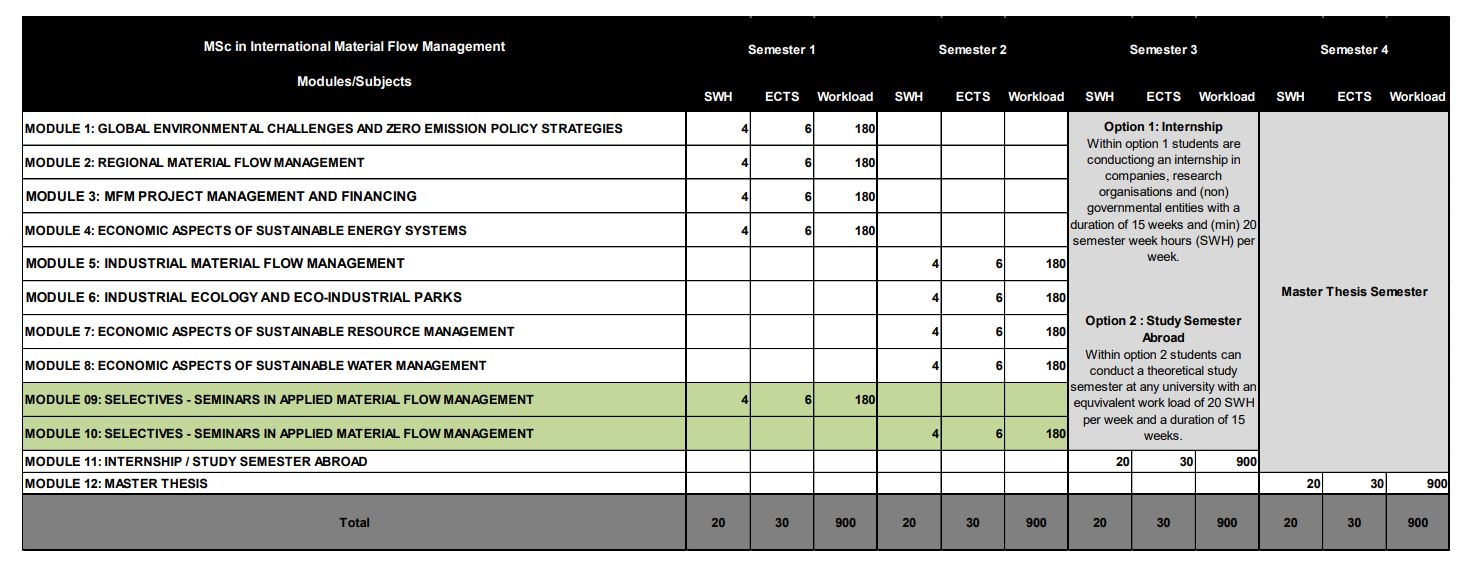 DOWNLOADS - International Material Flow Management (IMAT)